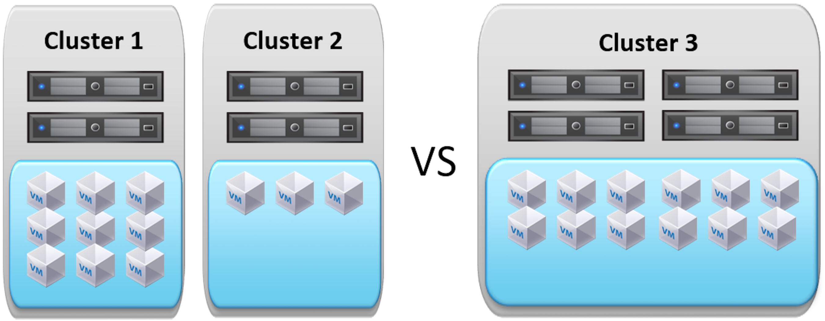 Determine the Number of vSphere Clusters to Use | The IT Hollow